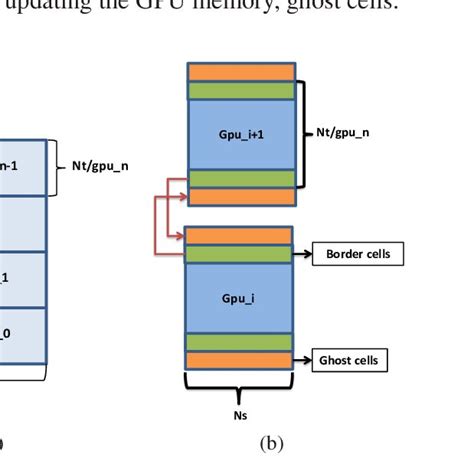 Schematic View Of The Lattice Size Part In Each GPU Download Scientific Diagram