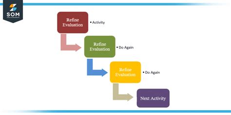 iteration definition and meaning