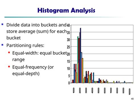 Chapter 3 Preprocessing Data Mining Ppt Ppt