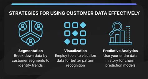 Improving Customer Experience Insights And Loyalty Grax