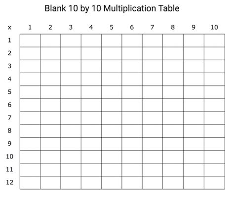 Blank 10x10 Grid