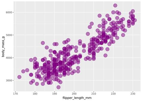Aesthetic Mappings Plotnine 0150a5