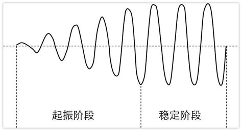 知识科普晶振究竟是如何起振的 知乎
