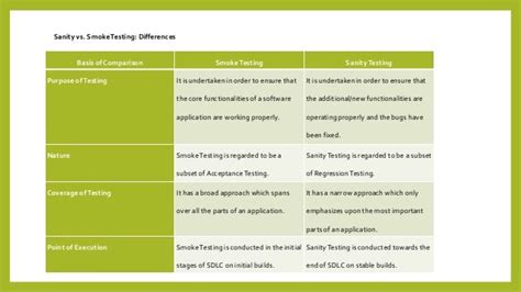 Smoke Testing Vs Sanity Testing A Comparative Analysis PPT