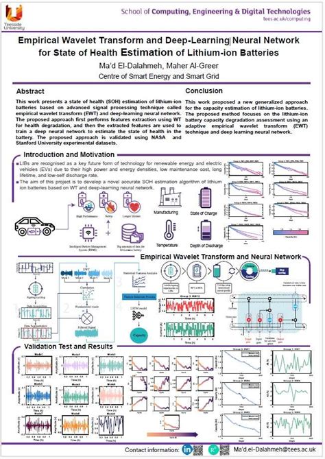 Empirical Wavelet Transform And Deep Learning Neural Network Battery