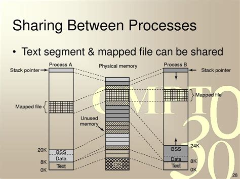 Ppt Chapter 7 Unix And Linux Powerpoint Presentation Free Download Id3577700