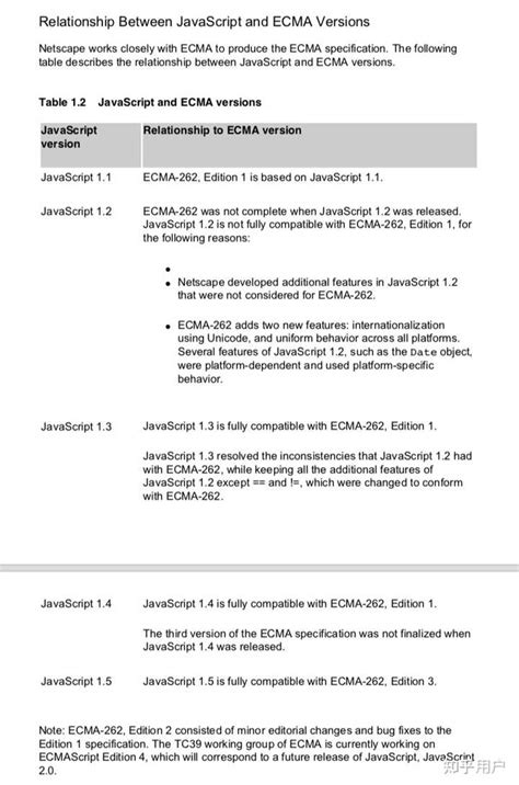 Javascript 和 Ecmascript 究竟是什么关系？ 知乎