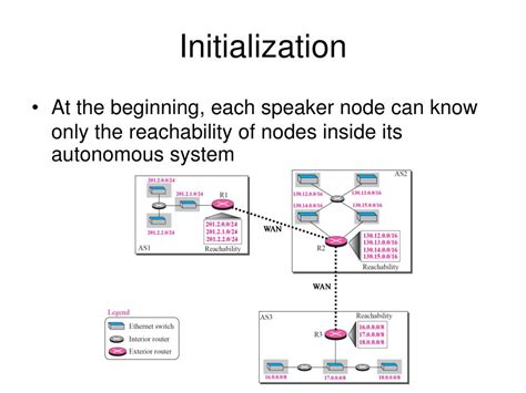 Ppt Path Vector Routing Powerpoint Presentation Free Download Id 4444796