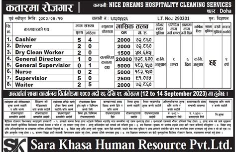 Jobs In Qatar For Nepali Salary Up To Nrs 1 82 150