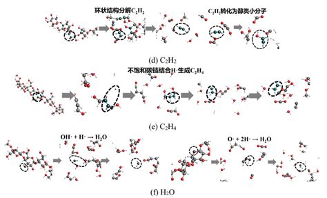 什么是reaxff反应力场？从原子尺度模拟到计算化学的关键方法 华算科技
