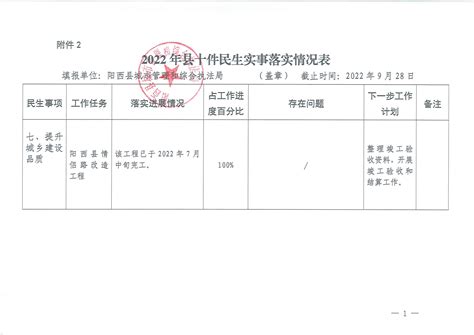 阳西县城市管理和综合执法局关于2022年县十件民生实事落实情况的公示9月