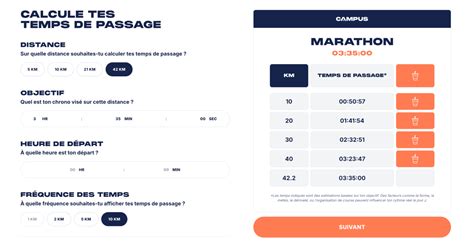Running Split Times Calculator Campus