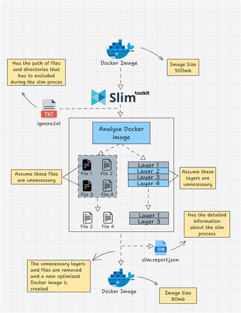 mohammed islam on linkedin devops journey docker