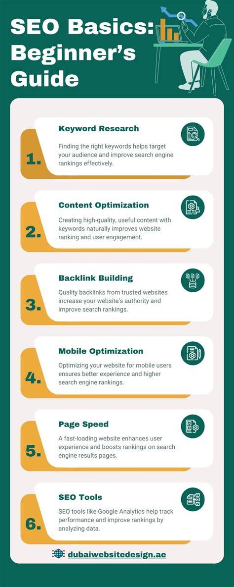 ppt seo basics beginner s guide powerpoint presentation free