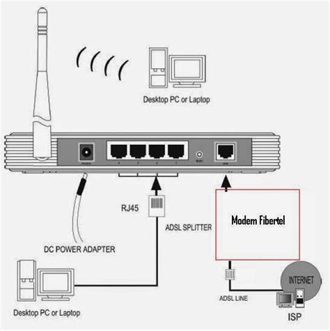 Como Configurar Mi Modem Para Wifi