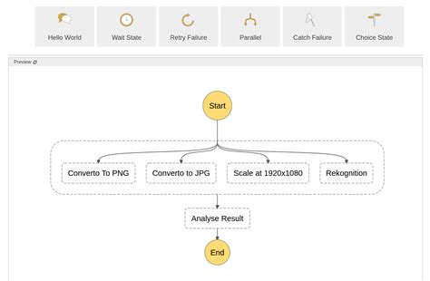 Simplify Workflows In The Cloud With Aws Step Functions Htt Network
