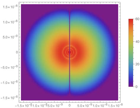 Numerical Integration How To Integrate Atomic Wave Functions In Cartesian Coordinates