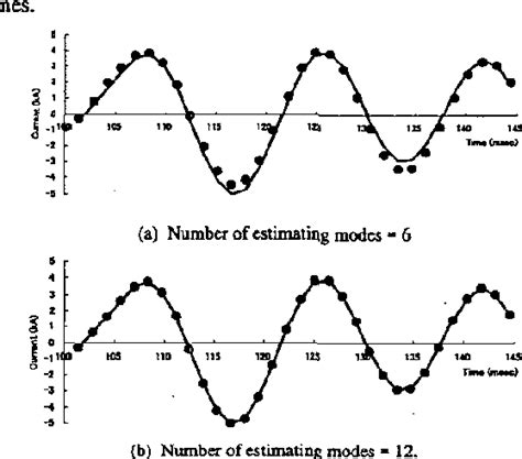 Figure 14 From Fault Location For Series Compensated Parallel Lines Semantic Scholar