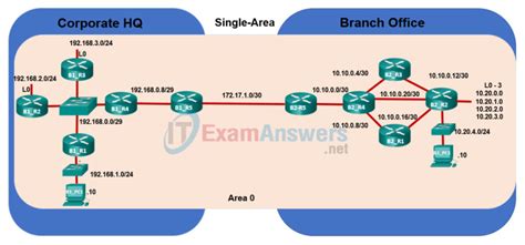 2 7 3 Packet Tracer Multiarea Ospf Exploration Physical Mode Part 1 Answers