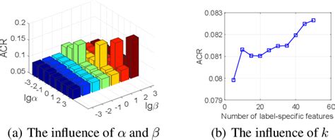 Figure 3 From Multi Label Feature Selection Via Global Relevance And Redundancy Optimization