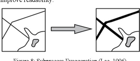 Figure 1 From Analysis Of Cartographic Generalization Based On Python Programming Language On