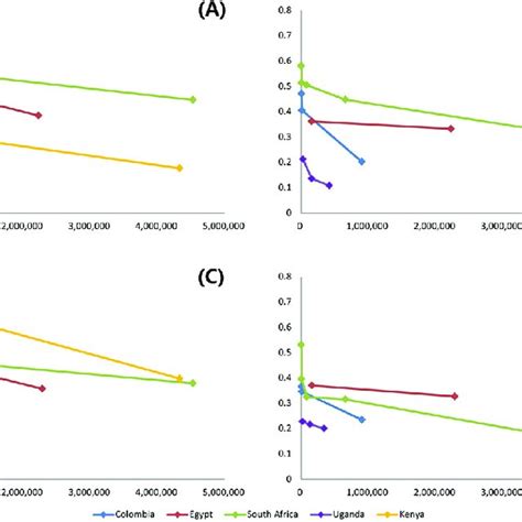 Map Of The Regional Component Of The Local Dissimilarity Index For