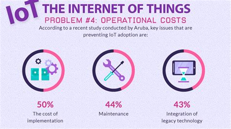 Pin On Internet Of Things Iot