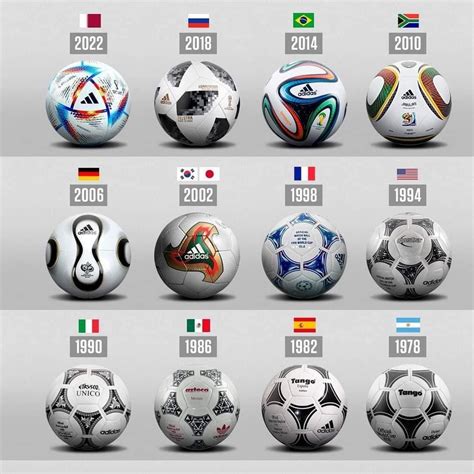 Evolution Of Soccer Balls By Country Official Colors And Numbers