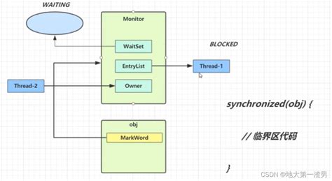 synchronize锁详解