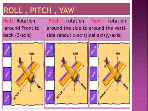 3d Transformation In Computer Graphics Pptx