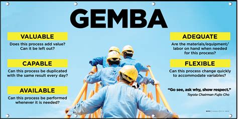 Questions At Gemba Banner