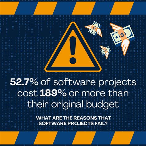 What Are The Reasons Why Software Projects Fail B