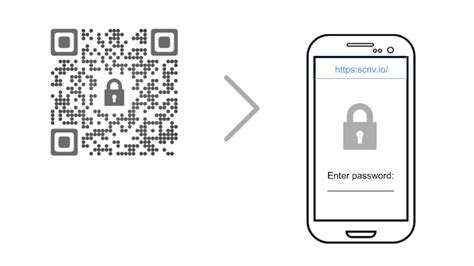Password Protected Qr Codes A Guide To Secure Your Qr Codes