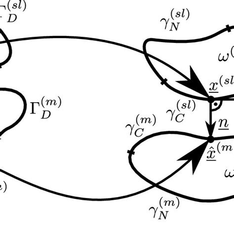 Reference And Actual Configuration Download Scientific Diagram