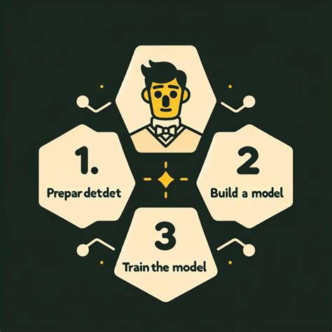 A Step By Step Guide To Preparing Datasets For Bert Implementation With Ai Topics