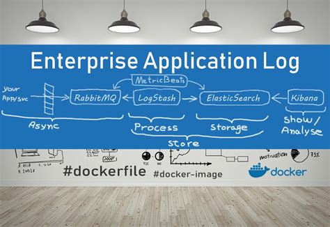 Eduardo Costa De Paiva On Linkedin Docker De A A Z 15 Rabbitmq