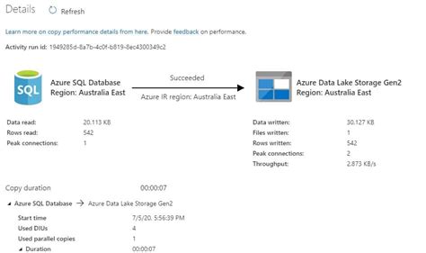 Create Parquet Files In Azure Synapse Analytics Workspaces