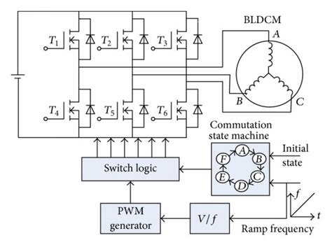 Schematics Of Open Loop Operation Mode Download Scientific Diagram