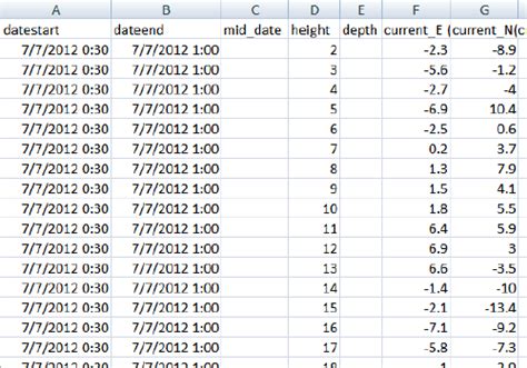 Visualizing Adcp Type Multi Depth Currents In Odv