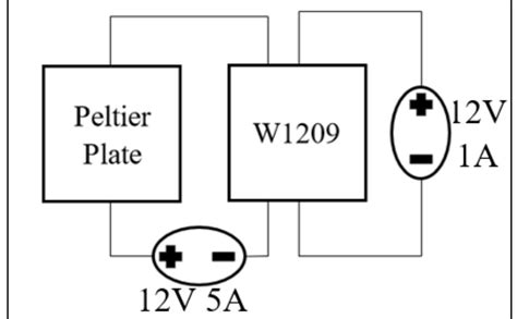 Diagram Of The Temperature Control Circuit