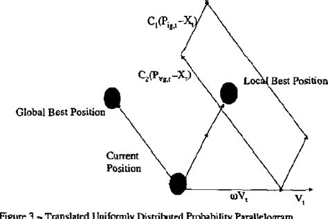 Path Variable Semantic Scholar
