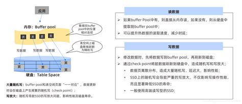 obca认证知识点 part5 trytestwonderful的博客 csdn博客