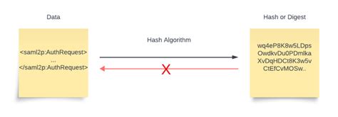 Demystifying Cryptography In Servicenow A Comprehensive Guide To