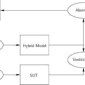 Closed Loop Test HPPS A Download Scientific Diagram