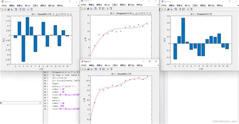 Matlab 最小二乘法拟合matlab用最小二乘法拟合下列数据 Csdn博客