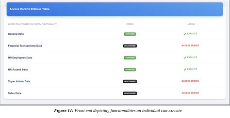 Figure 11 From Mitigating Data Sharing In Public Cloud Using Blockchain Semantic Scholar