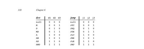 nand2tetris 第六章 编写hack机器的assembler win下能运行 linux下怎么弄都失败 跪求，还有6个小时