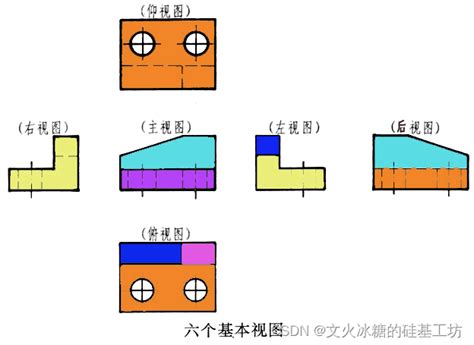 [架构之路 250]：目标系统 设计方法 软件工程 需求工程 需求开发：如何用图形表达需求，面向对象需求分析ooa与uml视图