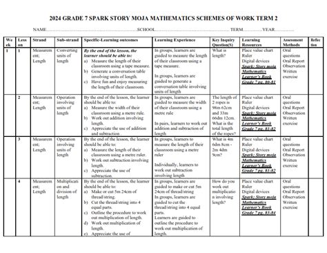 2024 Grade 7 Spark Story Moja Mathematics Schemes Of Work Term 2 Elimu Cloud Notes Exams