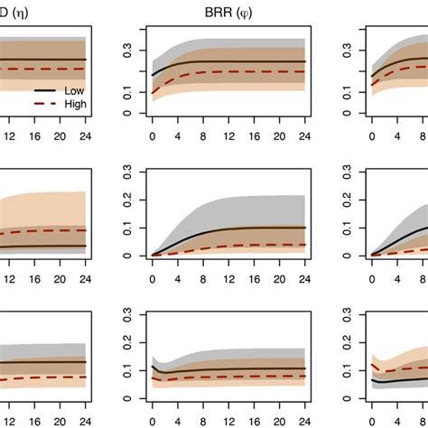 forecast error variance decomposition download scientific diagram